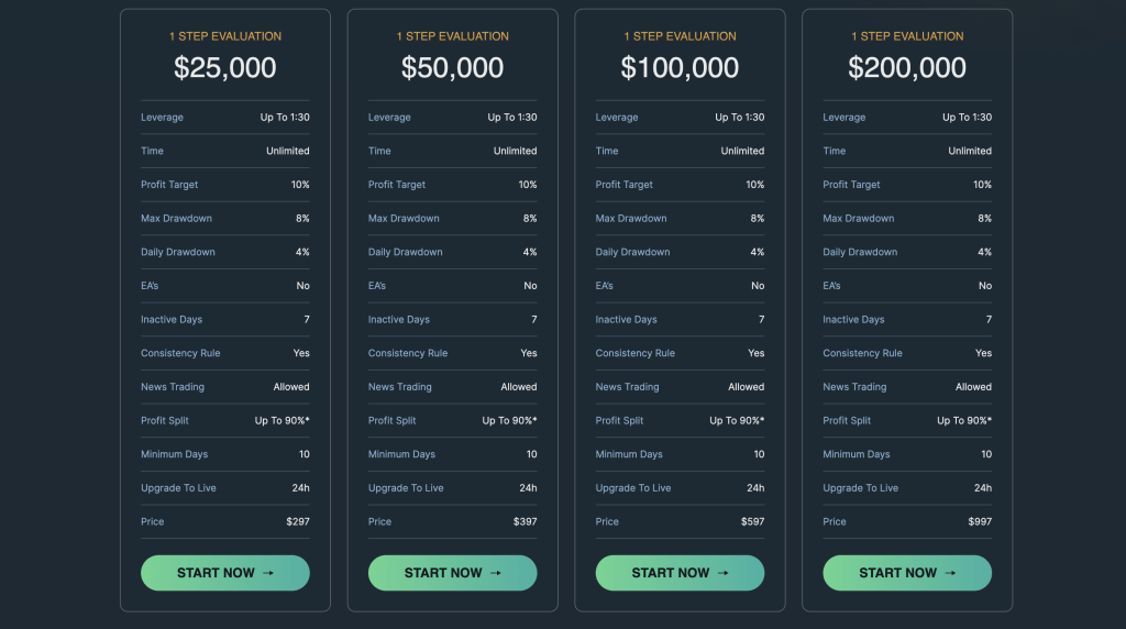 Traderscale Review – My Review of Traderscale